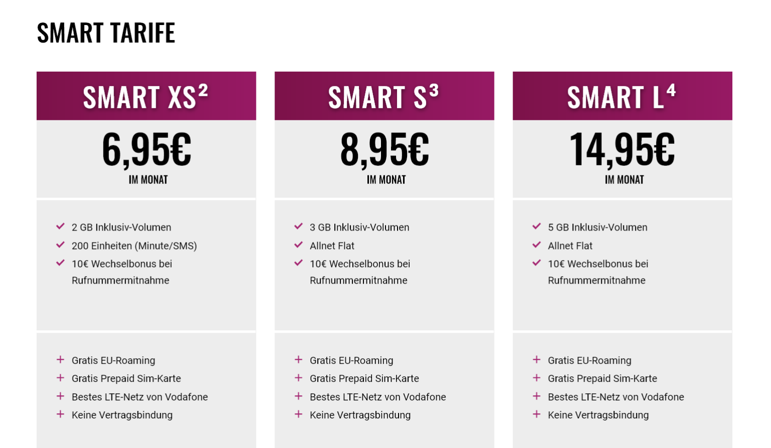 Die günstigsten D2 Prepaid-Tarife im Vodafone-Netz im Vergleich ...